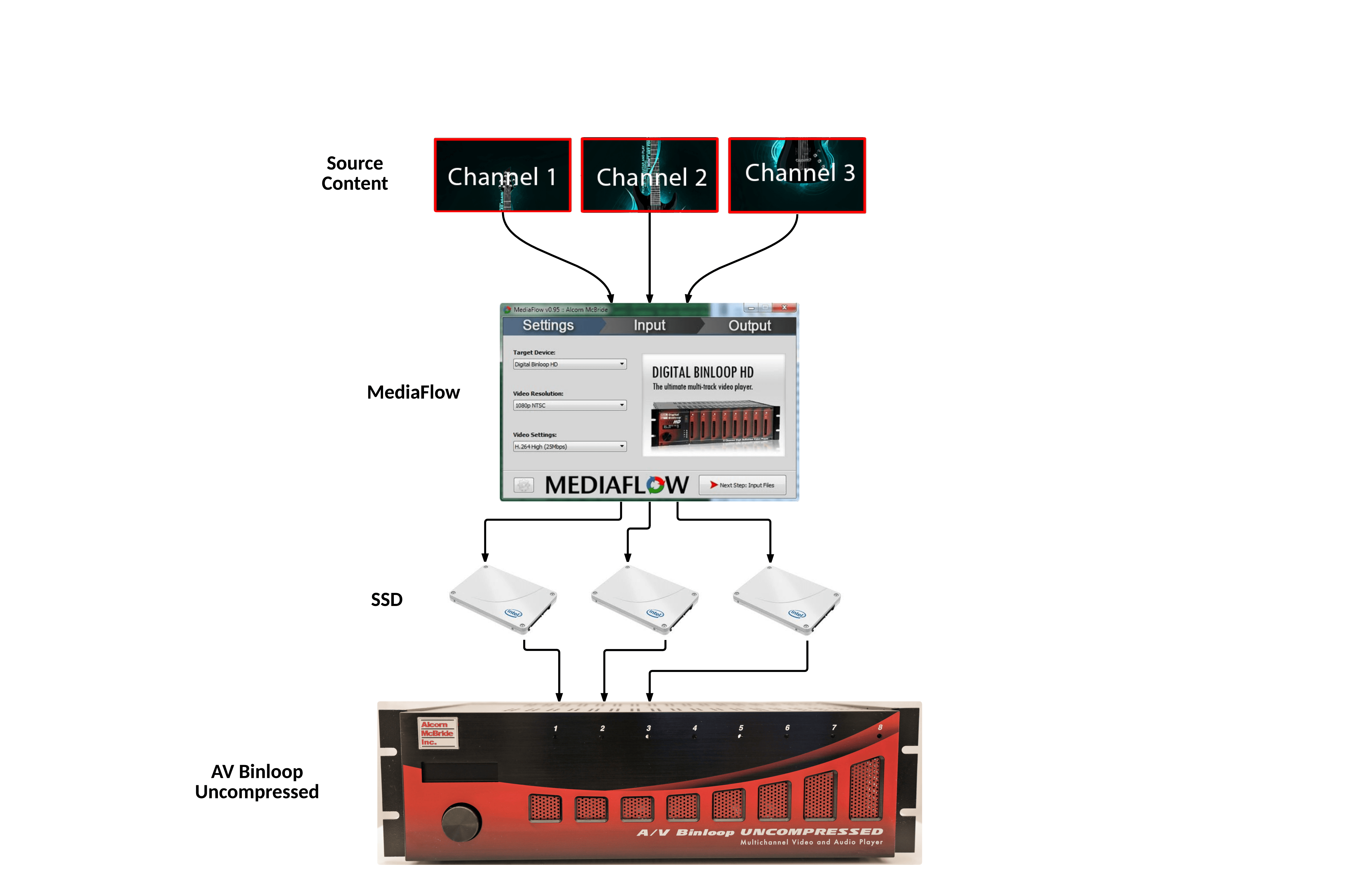 LED-Wall-Content-Workflow – Alcorn McBride