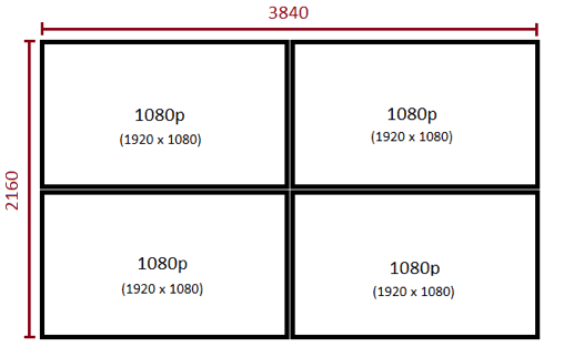 Video-Wall-4x4-Matrix - Alcorn McBride